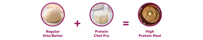 protient chef pro – Protein Chef